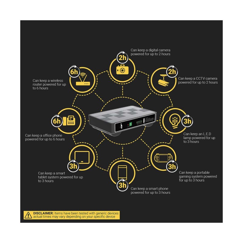 TITAN Elecstor 18W Mini Router UPS — 12000mAh / 38Wh — Best Deals at ...